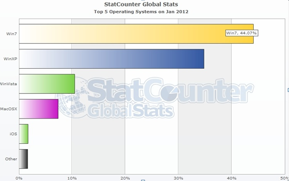 Čo je to operačný systém :: Operačné systémy